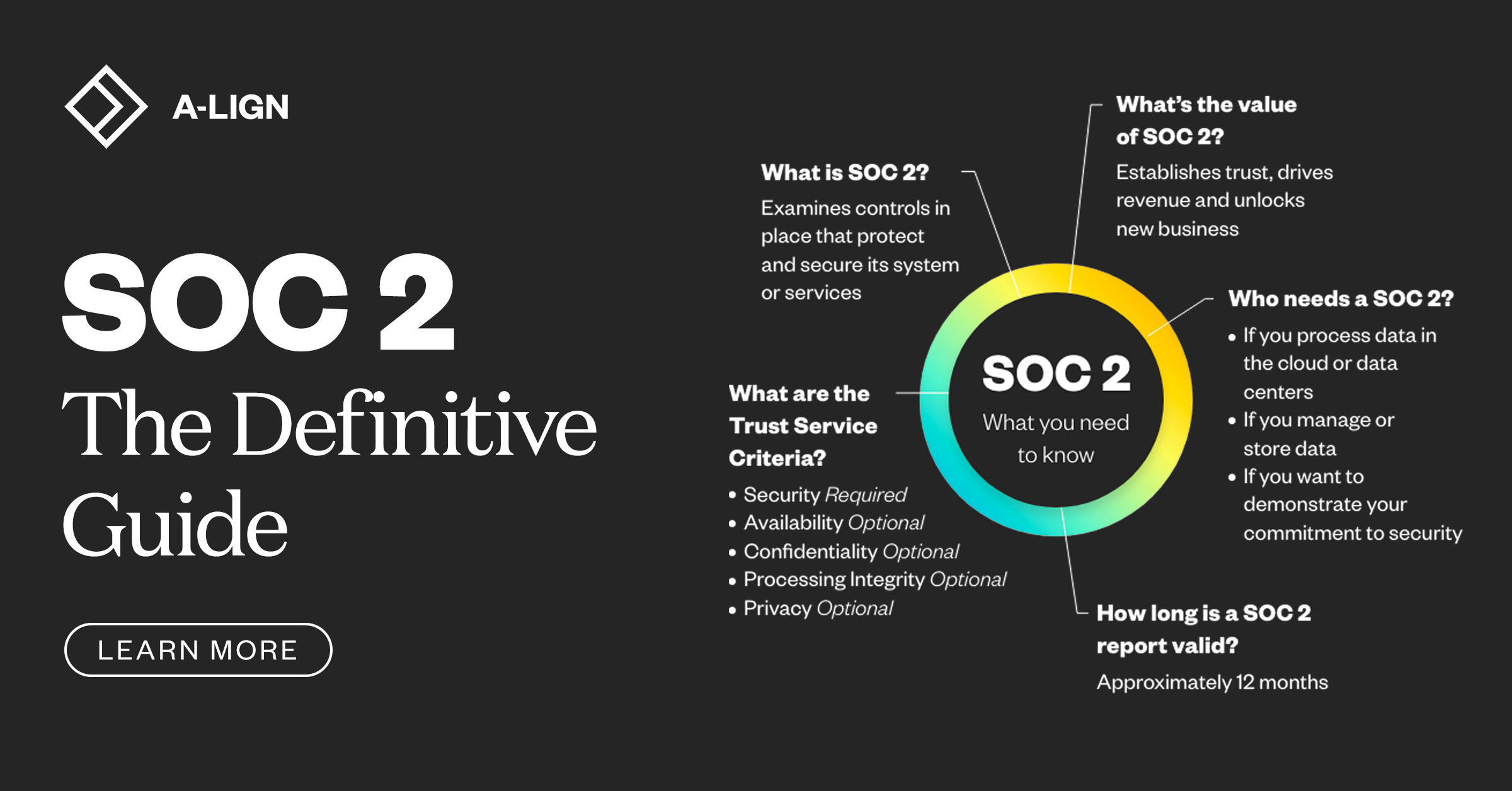 The Definitive Guide to SOC 2 Compliance The Definitive Guide to SOC 2 Compliance