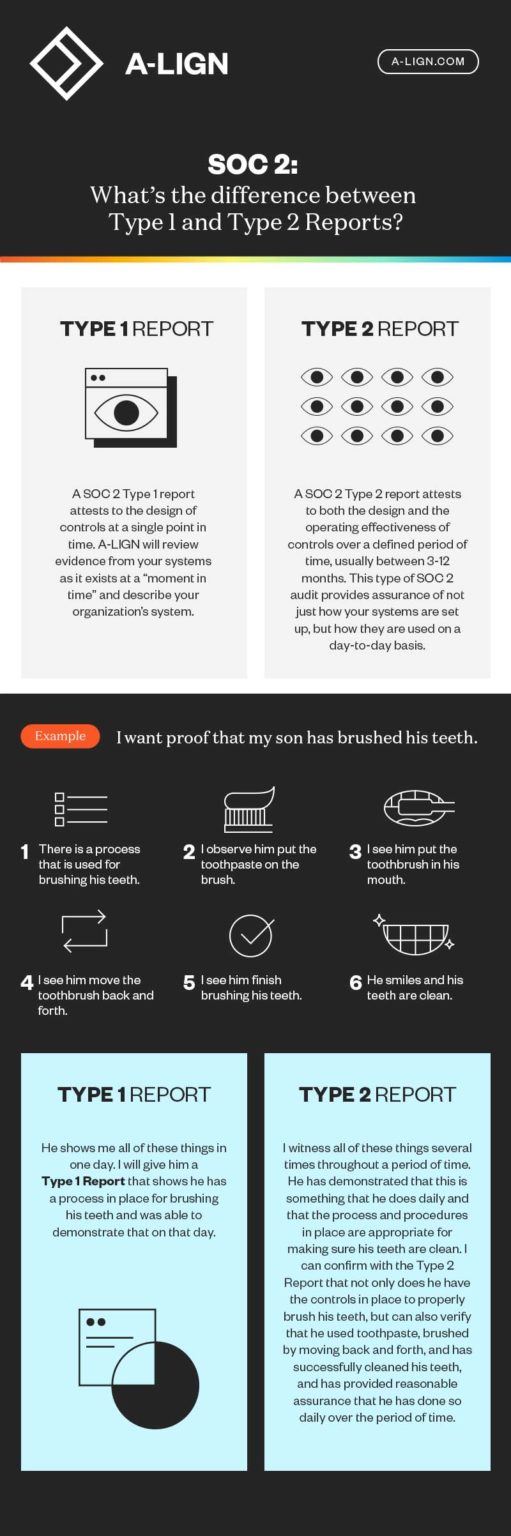 SOC 2: Type 1 or Type 2? I A-LIGN