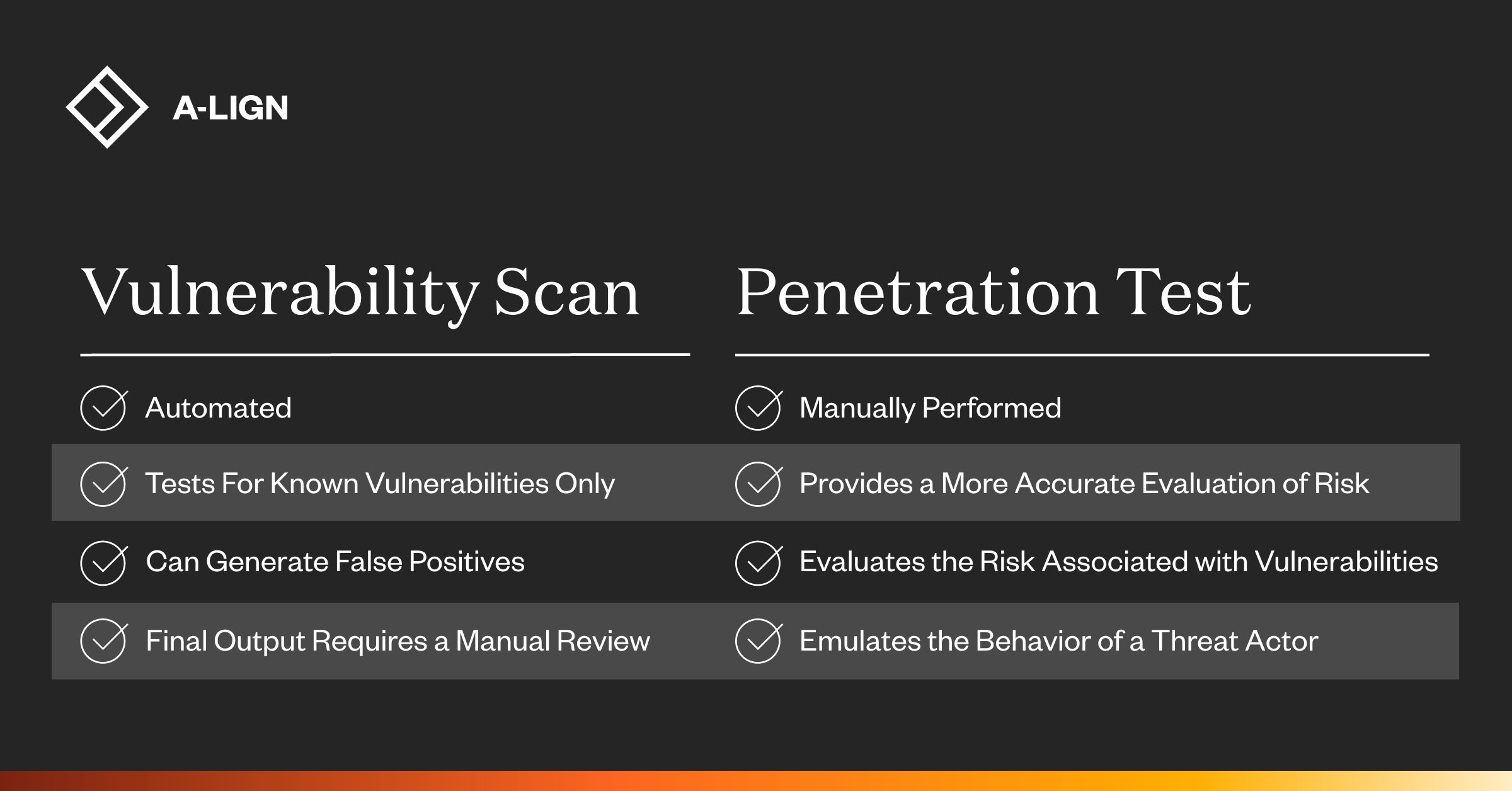 What is a Vulnerability Scan? I A-LIGN