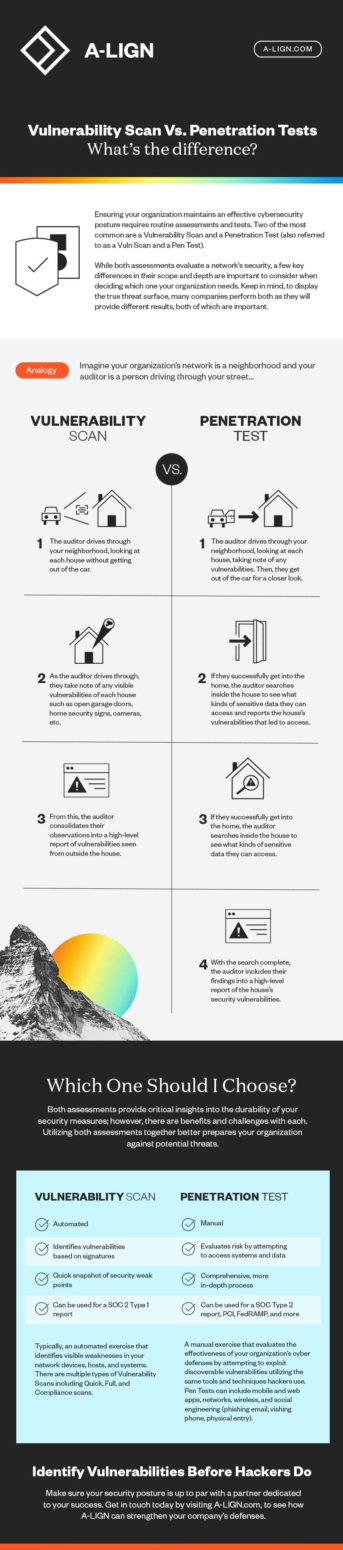 Differences Between Vulnerability Scan & Penetration Test