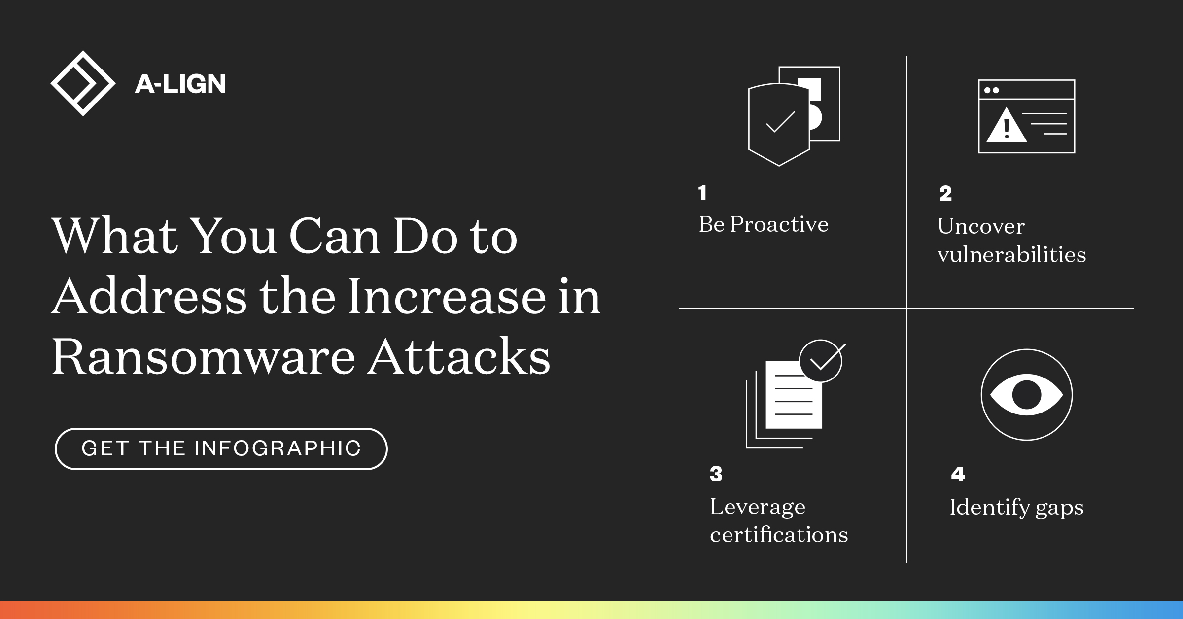 How to Prepare for Ransomware & Cyber Attacks