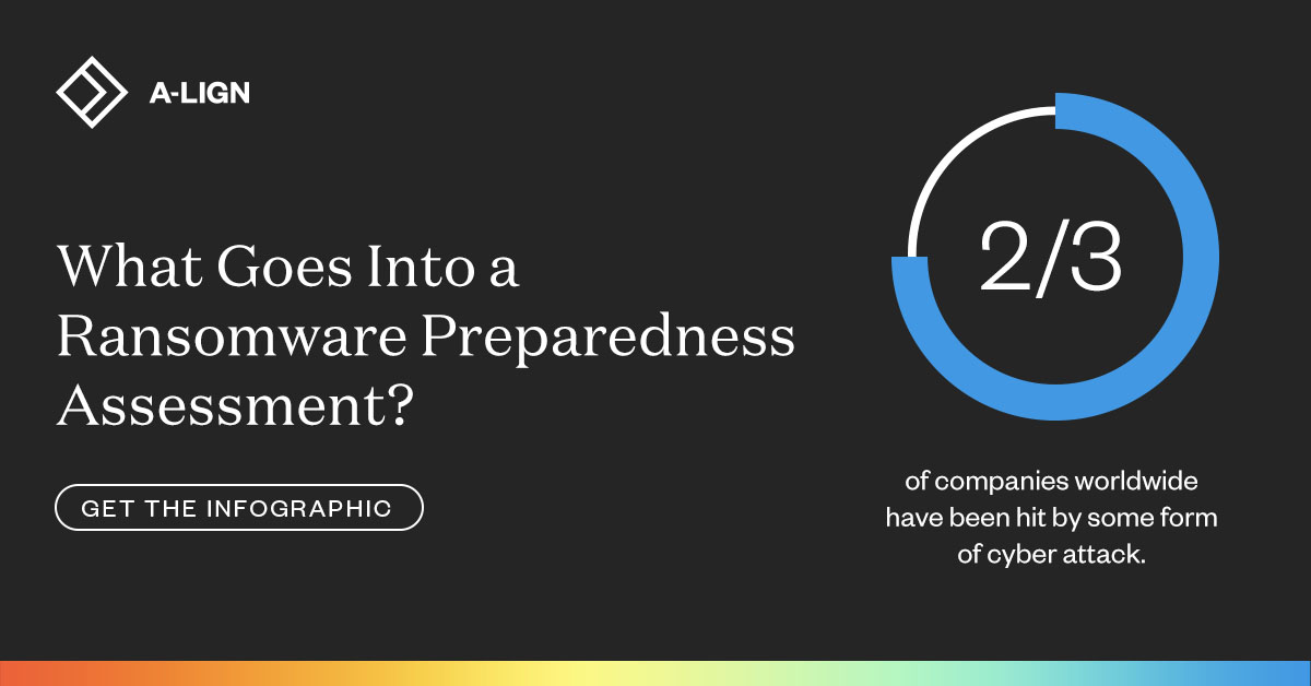 Is Your Organization Prepared for a Ransomware Attack?